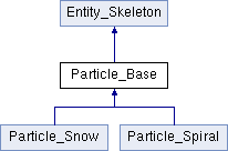 Assignment 6 of FCG: Particle_Base Class Reference
