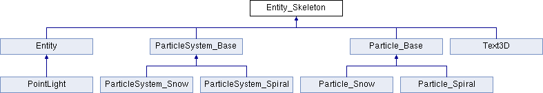 Final Project of FCG: Entity_Skeleton Class Reference